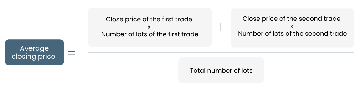 Closing orders – Exness Help Center